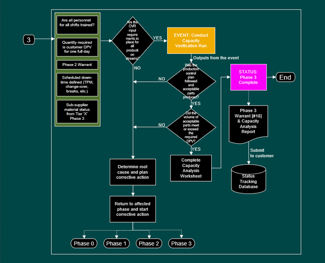 福特阶段性PPAP-02阶段PPAP流程 - 知乎