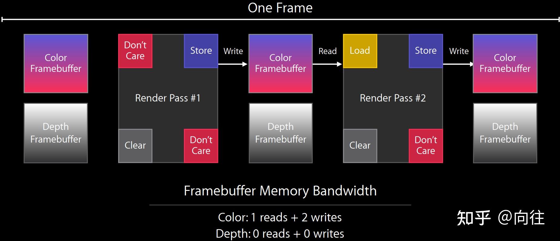 剖析虚幻渲染体系（13）- RHI补充篇：现代图形API之奥义与指南（01） - 知乎