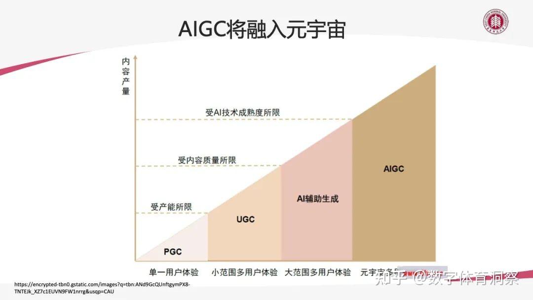 AIGC技术给教育数字化转型带来的机遇与挑战 - 知乎