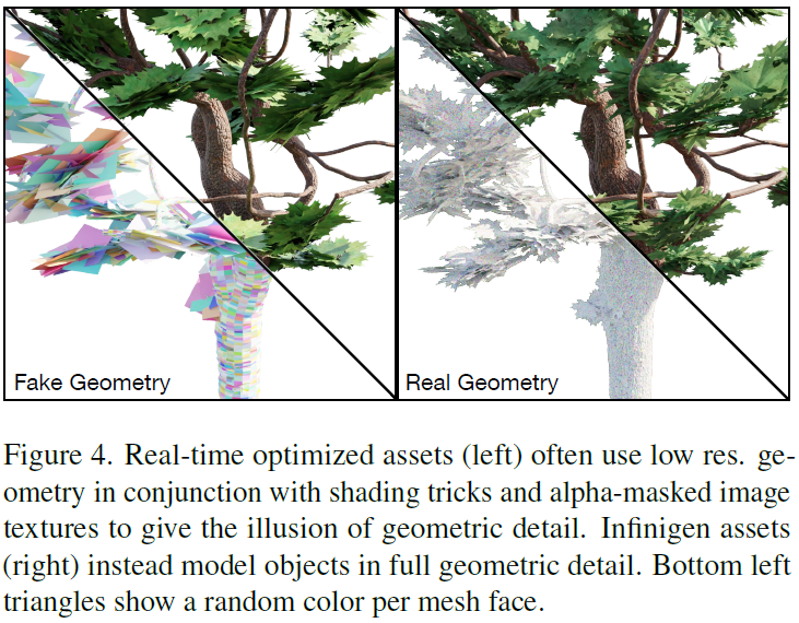 （2023，3D 场景生成器 Infinigen）使用程序化生成的无限逼真世界 - 知乎