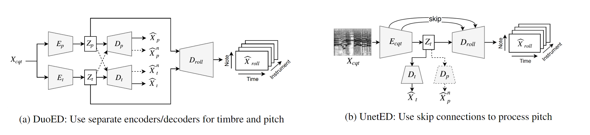 基于GAN的音乐生成 - 知乎