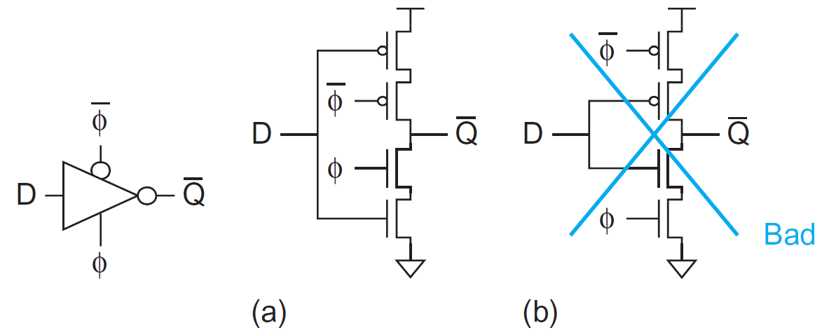 动态锁存器与寄存器 Dynamic Latch And Registers: TG C2MOS TSPC - 知乎