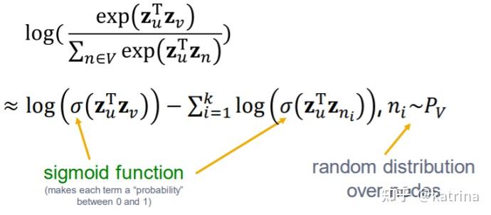 【CS224W学习笔记 day02】 节点表示（Node embedding） - 知乎