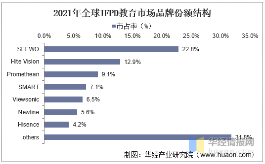 一天研究一个行业：中国IFPD行业市场深度解读 - 知乎