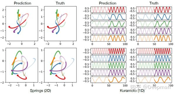 论文 | 2020年阿姆斯特丹大学GCN作者Thomas Kipf博士论文《具有图结构表示的深度学习》 - 知乎