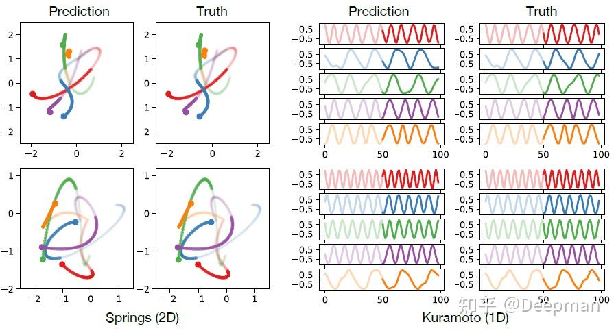 论文 | 2020年阿姆斯特丹大学GCN作者Thomas Kipf博士论文《具有图结构表示的深度学习》 - 知乎