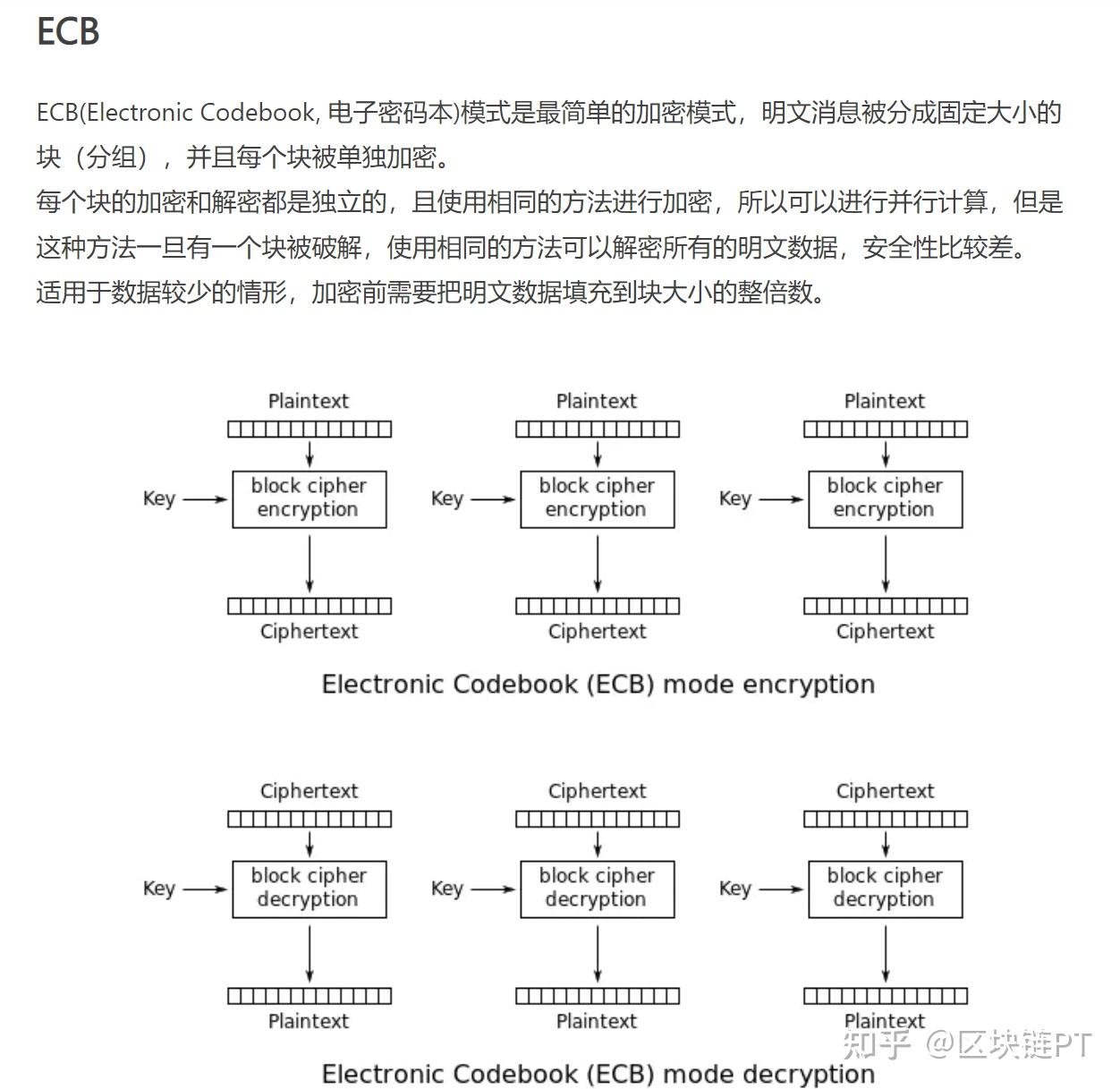 大学生N小时过期末之-应用密码学(1) - 知乎