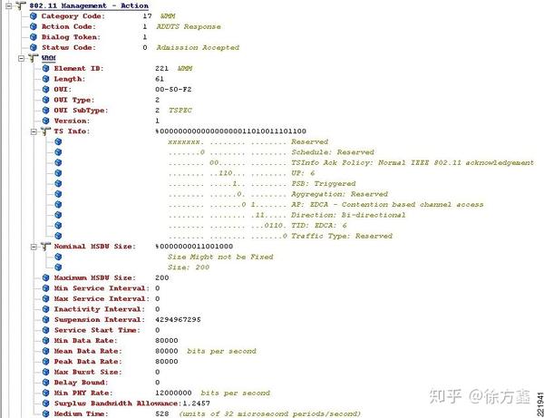 802.11协议精读27：再谈802.11e的优先级（Admission Control） - 知乎