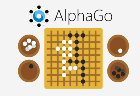 如何独立完成一个人工智能项目？ - 以 AlphaGo 为例 - 九章免费讲座预告 - 知乎