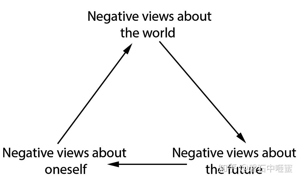 认知扭曲 Cognitive distortion - 知乎