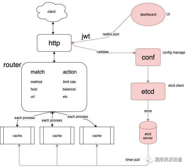 一文看透NGINX开发史 - 知乎