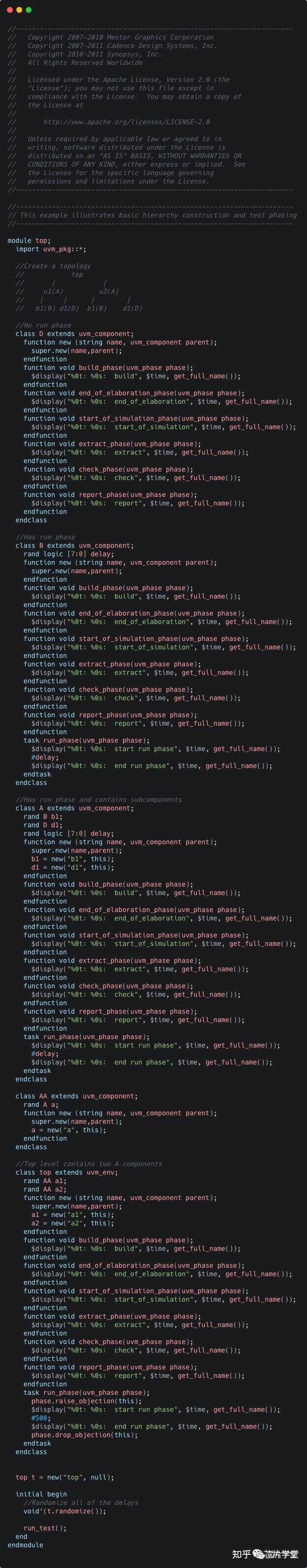 SystemVerilog | UVM | Phase机制基础 - 知乎