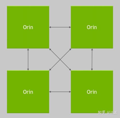 Orin NVDLA 架构解析 - 知乎