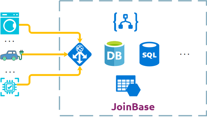 JoinBase：内置 MQTT Broker 的物联网数据库 - 知乎