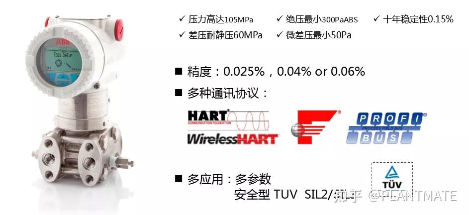 PLANTMATE优选 | ABB 266系列压力变送器产品选型推荐 - 知乎