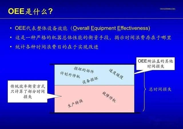 企管知识：设备管理之经典OEE培训教材 - 知乎