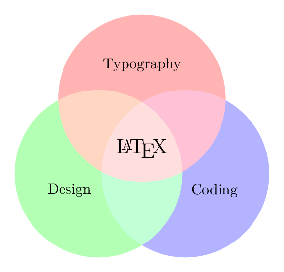 [LaTeX 绘图指南 - 001] TikZ 的简介、资源以及学习方法 - 知乎
