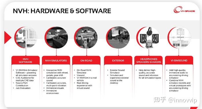 NVT-58#振动台#Noise, Vibration and Harshness (NVH) - 知乎