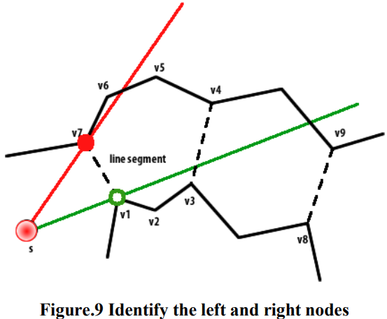 Navigation Mesh寻路算法 - 知乎