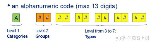 国外医疗器械---注册知识合集 - 知乎