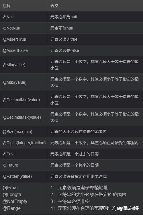 Spring中 Notempty、 Notblank、 Notnull 区别和使用 知乎