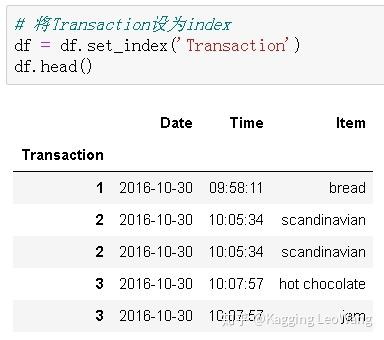 机器学习十大经典算法-Apriori - 推荐系统之关联规则（附实践代码） - 知乎
