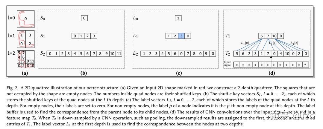 再试Sparse Voxel Octree - 知乎