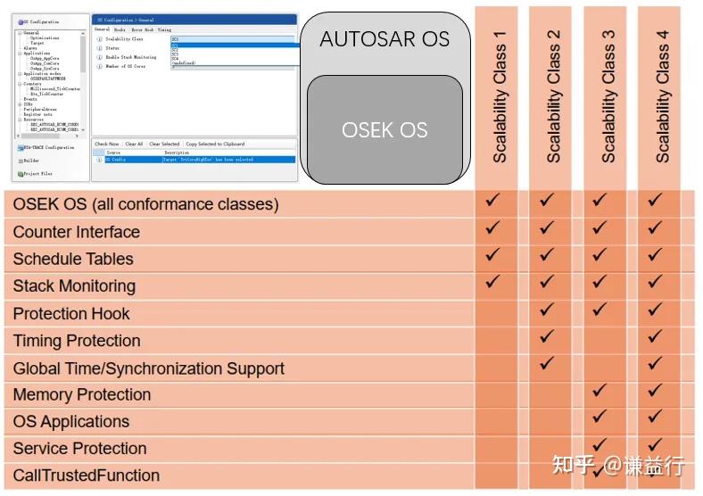 一文概览AutoSAR OS - 知乎