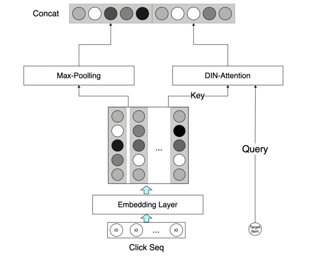 一文彻底搞懂 CTR 建模 - 知乎