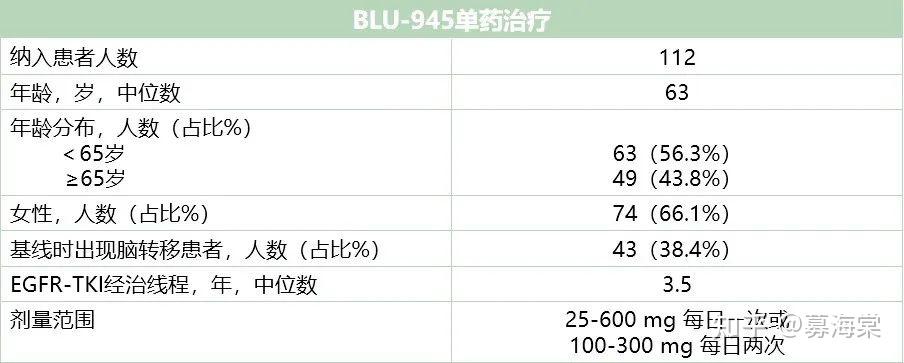 肺癌救星！第四代EGFR靶向药物破解耐药难题，效果惊人！ - 知乎