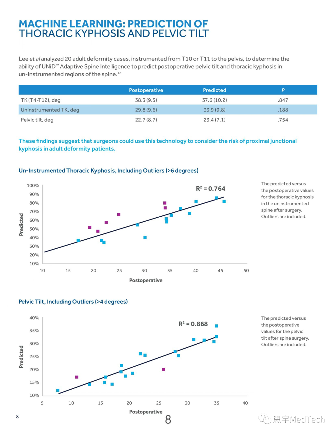 美敦力新品获批！附产品视频和手册 - 知乎