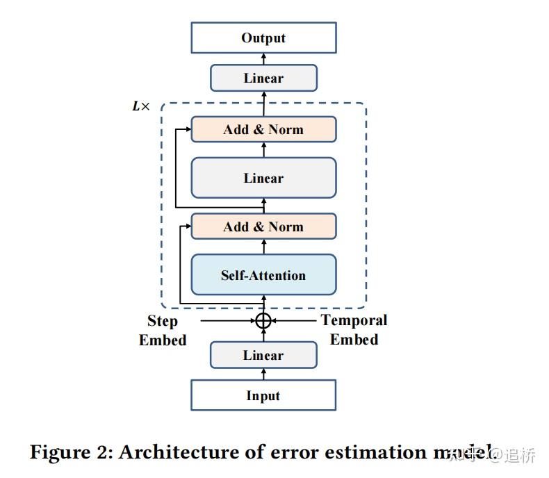 An Observed Value Consistent Diffusion Model for Imputing Missing Values in MTS(KDD'23) - 知乎