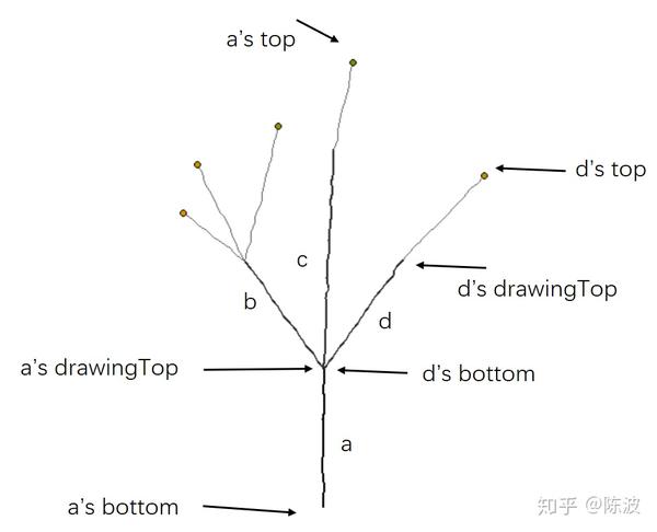 实践 - 使用Python画一棵递归分形树 - 知乎