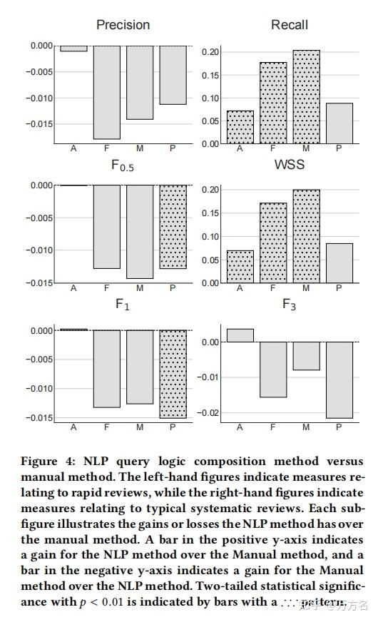 01《Automatic Boolean Query Formulation for Systematic Review Literature Search》论文阅读笔记 - 知乎