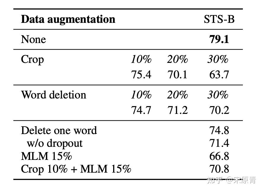 SimCSE论文解读 - 知乎