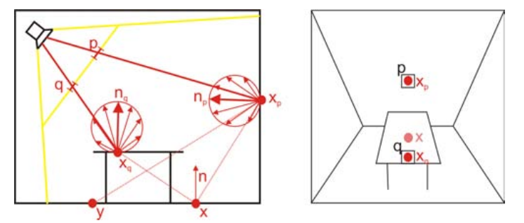 Reflective Shadow Maps（RSM）| 翻译 - 知乎