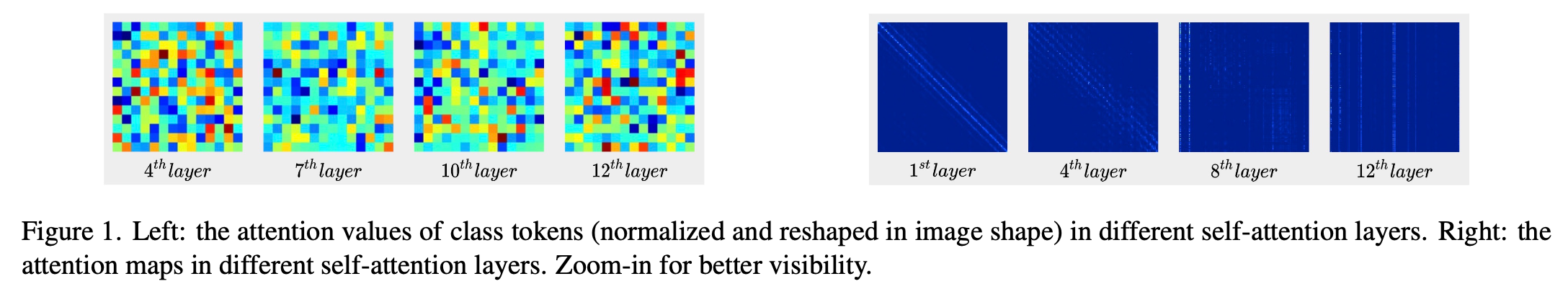CVPR2023 Making Vision Transformers Efficient from A Token Sparsification View - 知乎