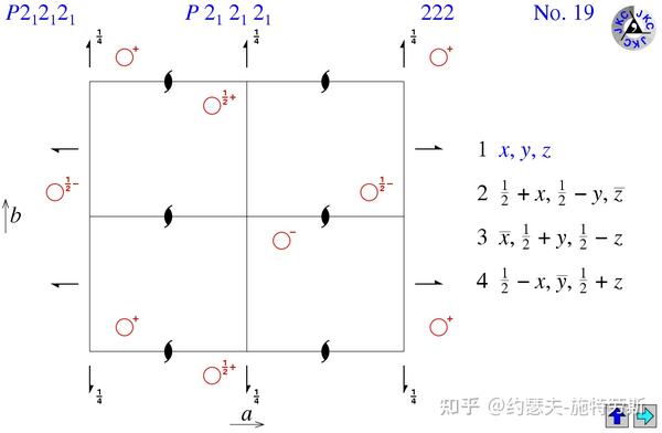 P2_1/c空间群为什么是神（上） - 知乎