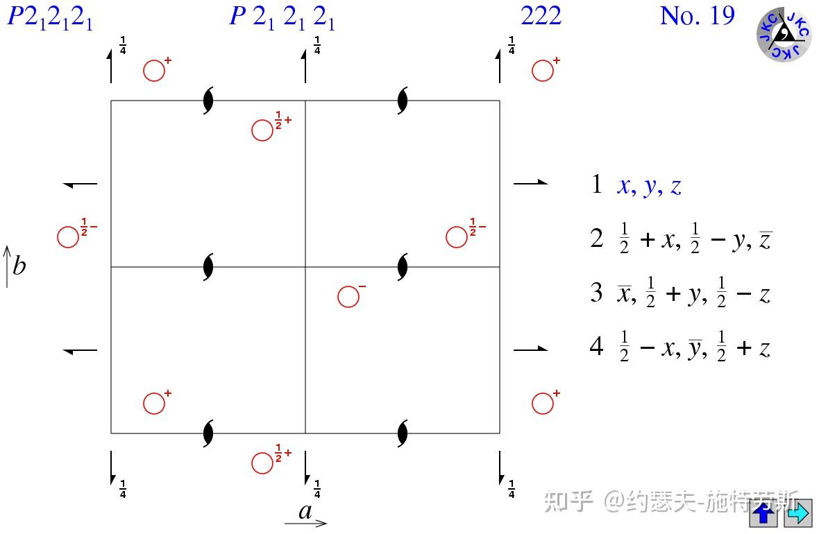 P2_1/c空间群为什么是神（上） - 知乎