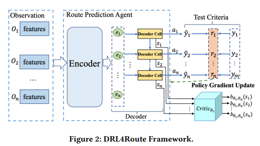 2023 KDD 时空数据相关论文 - 知乎