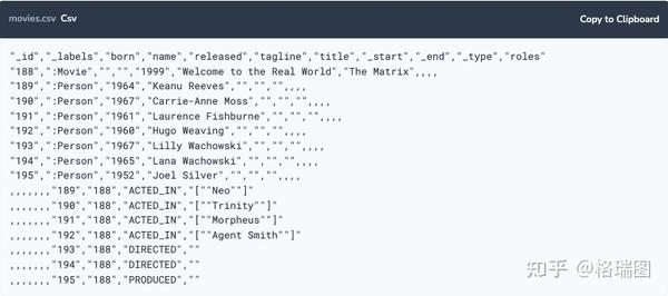 Neo4j APOC 用户手册 4.4-0013-导出为 CSV - 知乎