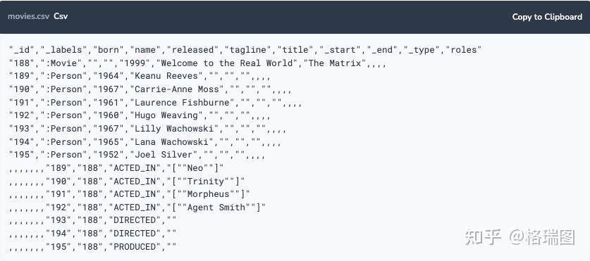 Neo4j APOC 用户手册 4.4-0013-导出为 CSV - 知乎