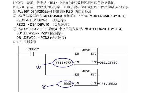 详解西门子300PLC与变频器DP通讯 - 知乎