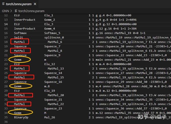 Onnx2ncnn趟坑与优化 知乎
