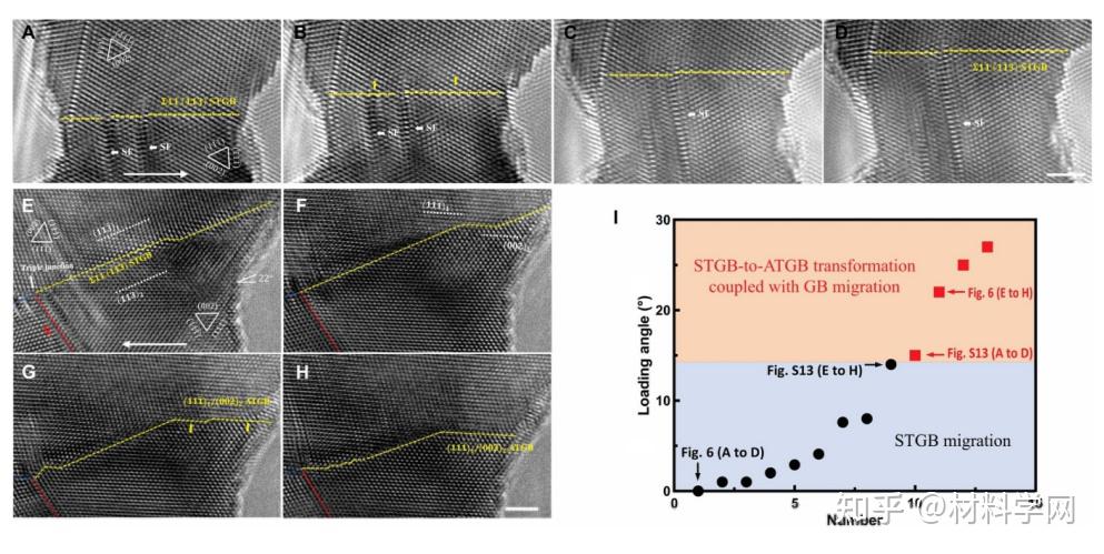 重磅《Science》大子刊：原子尺度揭示剪切诱导金属动态晶界结构转变过程！ - 知乎