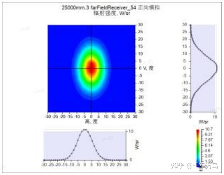 LiDAR光学系统概述（EEL+MEMS） - 知乎