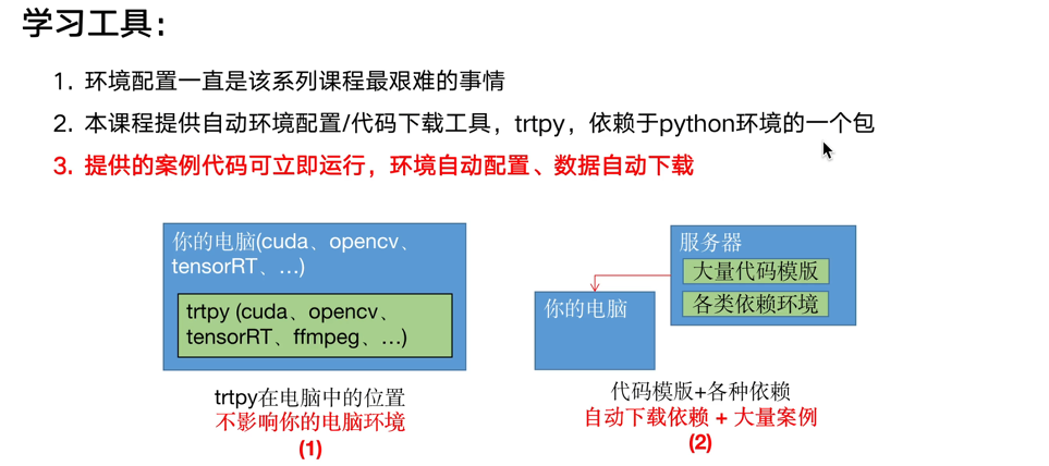 【模型部署】PyTorch+TensorRT - 知乎