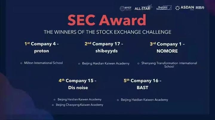 ASDAN商赛捷报｜满分晋级国赛 - 知乎