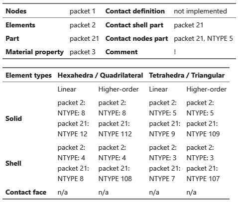 【Simpleware 手册】Simpleware FE 模块可导出的网格模型 - 知乎