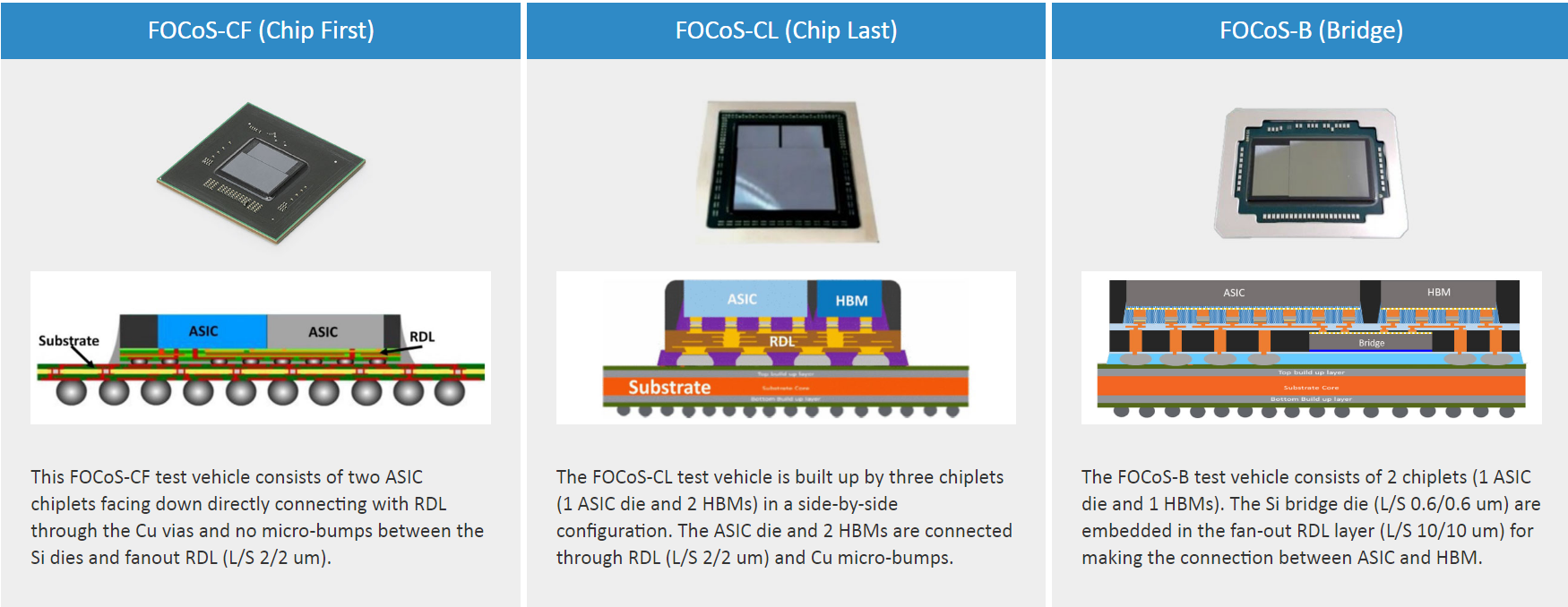 Chiplet主流封装技术都有哪些 - 知乎